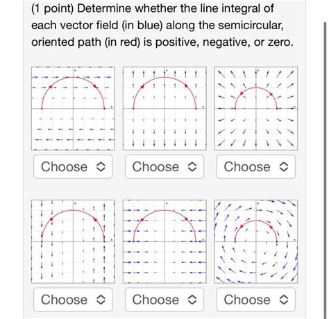 Solved Point Determine Whether The Line Integral Of Each Chegg