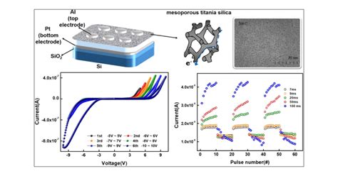 Analog Memristive Characteristics Of Mesoporous Silica Titania