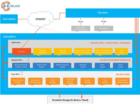 Helios For Devs • Helios Platform