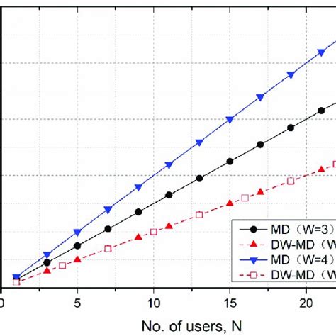 Theoretical Model Of Gaussian Optical Filters Used At Encoderdecoder Download Scientific Diagram
