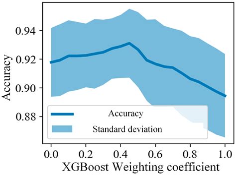 Using Hybrid Feature And Classifier Fusion For An Asynchronous Braincomputer Interface