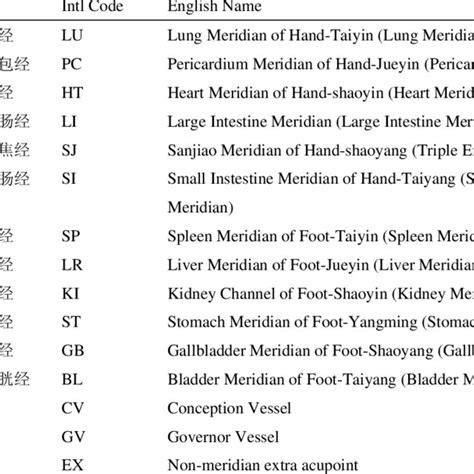 Ids Ie Class Ids For Supervised Pattern Classification In Tables 3 Download Scientific