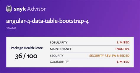 Angular 4 Data Table Bootstrap 4 Npm Package Snyk