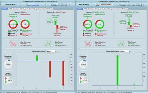 Backtest Und Trading Total Anders Forum Proorder Support Prorealtime