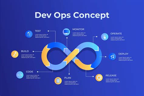 From DevOps To MLOps Embracing The Future Ml Articles Weights Biases