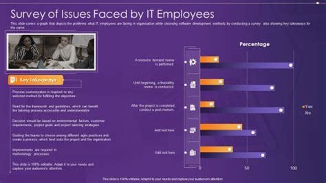 Survey Of Issues Faced By It Employees Powerpoint Templates Slides And Graphics
