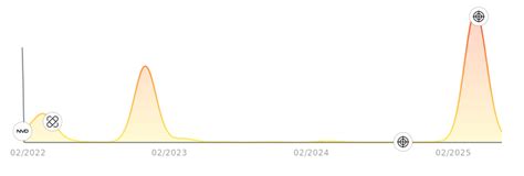Cve 2021 35587 Oracle 98 Exploit Patch