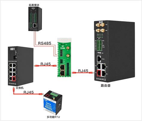 钡铼协议转换网关实现modbus转opc ua 网关升级 自动校验ua csdn博客