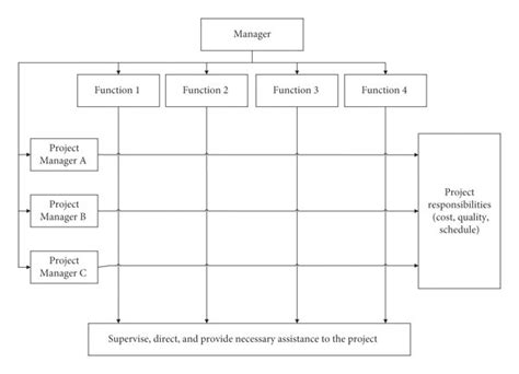 The Enterprise Rectangular Organization Chart Download Scientific