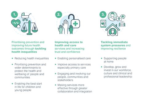 Our Strategic Priorities Happy Healthy Lives