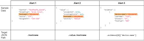 Alert Normalization The Smart Way D3 Security