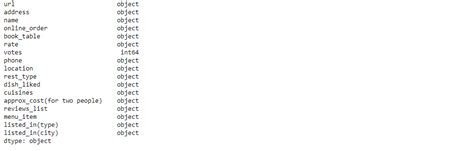 Exploratory Data Analysis Of Zomato Bangalore Restaurants