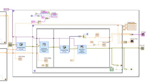 Problem With Exporting Data From Intensity Graph Ni Community