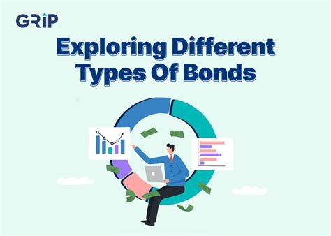 The Different Types Of Bonds To Invest In India
