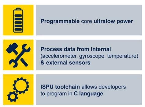 Imus With Intelligent Sensor Processing Unit Decision Making In The Edge Stmicroelectronics
