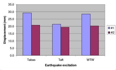 Vertical Uplift At The Base Of The Wall Download Scientific Diagram