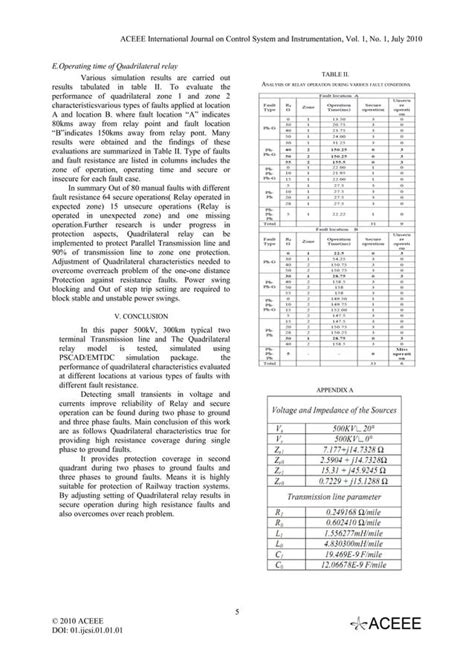 Performance Of Quadrilateral Relay On Ehv Transmission Line Protection During Various Faults Pdf