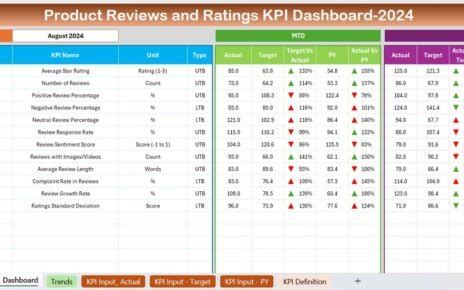 Mining KPI Dashboard In Excel PK An Excel Expert