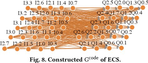 Figure 8 From Reverse Engineering Physical Semantics Of Plc Program Variables Using Control