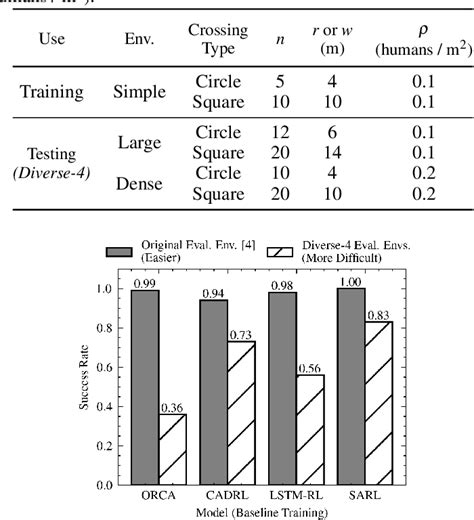 Figure 1 From Improving Generalization In Reinforcement Learning