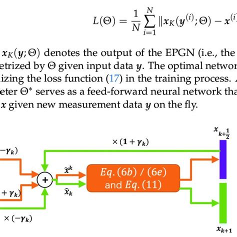 Data Flow In The Kth Phase Of Epgn Represents Element Wise Sum Download Scientific