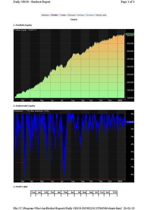 unreal strategy was how to interpret backtest report amibroker