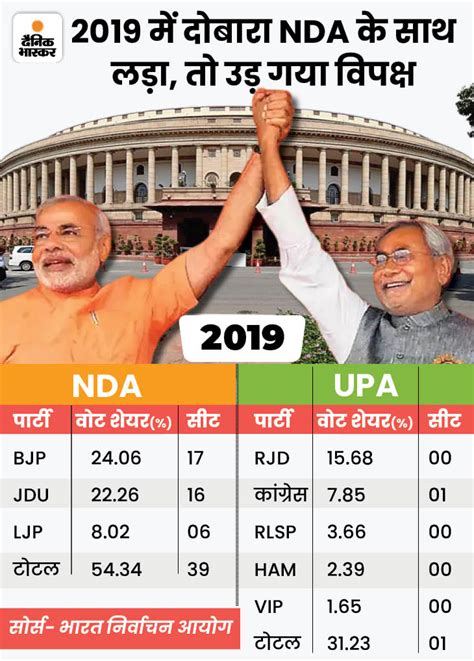 Nitish Kumar Lalu Yadav Bihar Opposition Alliance Seat Sharing