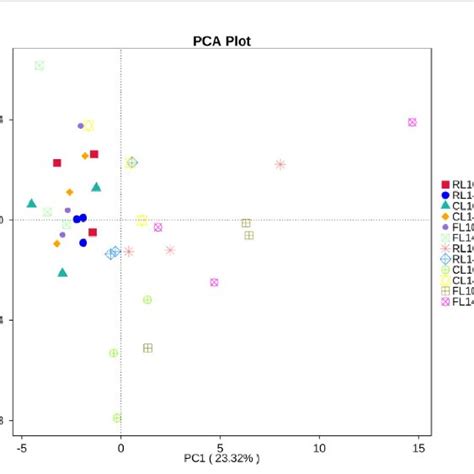 Effects Of Crop Rotation And Continuous Cropping On Copy Numbers Of
