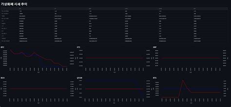 GitHub ScrewlessKingjo CoinPrice Dashboard