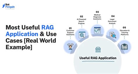 Most Useful RAG Application Use Cases Real World Example