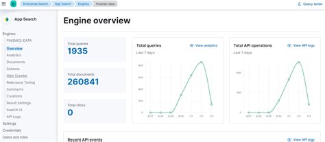 ai and nlp based solutions to automate data discovery for venture