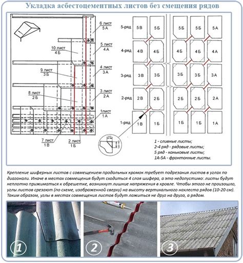 высота волны шифера 8 волнового какие брать саморезы