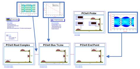 Crosstalk 2kamp Power Delivery Pam4 And Lpddr5 Analysis At Semiwiki