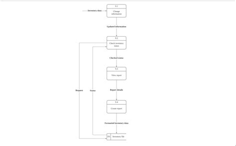 Solved Build An Sql Based Database Can I Also Have The