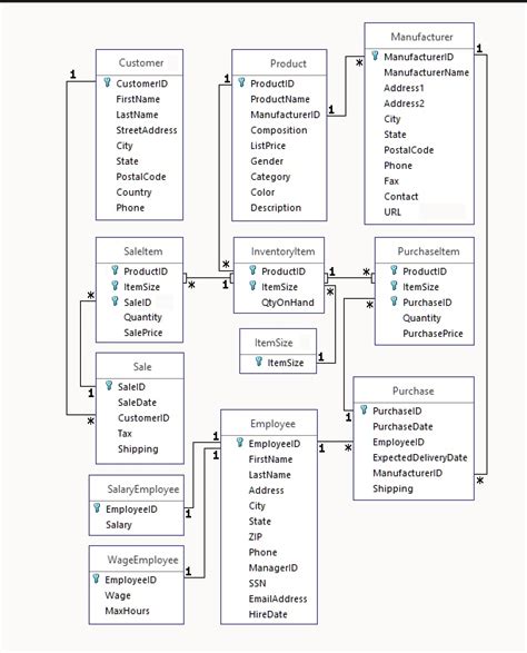 Please Help Me With These Sql Queries 1 Give A List Of Customers Ids