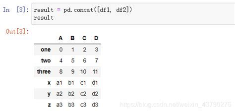 Pandas知识点 连接操作concatpandas连接函数concat Csdn博客