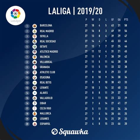 La Liga 201920 Guide To The Best Players Title Race And Relegation Battle