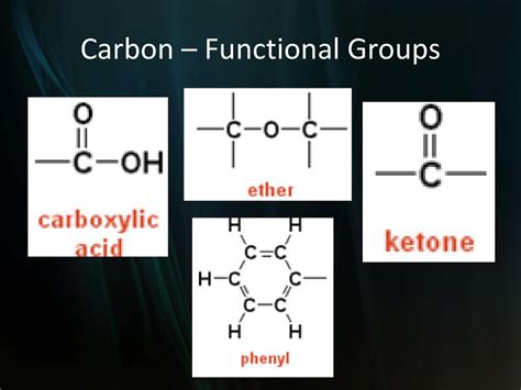 Carbon And Its Interactions Ppt Download