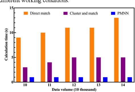 Figure 4 From Real Time Optimization Of Power Plant Boiler Based On Pattern Matching And Neural