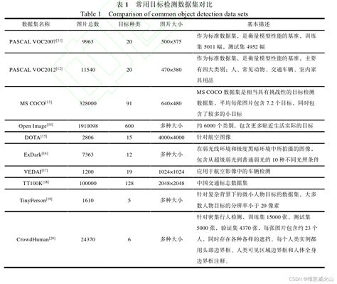【transformer】基于transformer的目标检测算法综述transformer目标检测综述 Csdn博客
