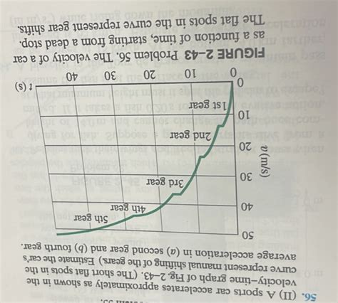 56 Ii A Sports Car Accelerates Approximately As Shown In The Velocity Time Graph Of Fig Physics