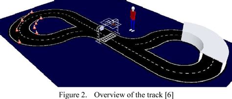 Figure 2 From Traffic Signs Detection Using Blob Analysis And Pattern