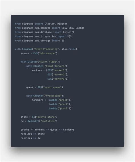 Patricio Uribe On Linkedin Diagrams · Diagram As Code