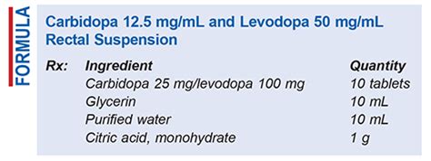 Carbidopa 125 Mgml And Levodopa 50 Mgml Rectal Suspension