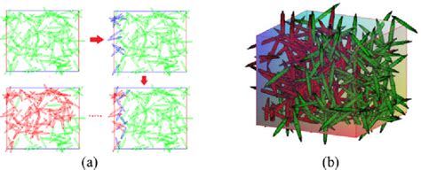 Illustration Of The Percolation Algorithm In 2d Download Scientific
