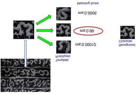 3 Basic Template Matching Based On OCR Download Scientific Diagram