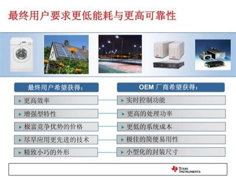 C2000 Peripherals At A Gl