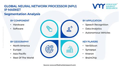 Neural Network Processor Npu Ip Market Size And Forecast