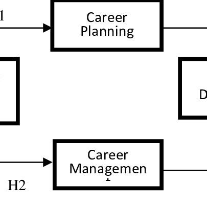Theoretical Research Framework Model Download Scientific Diagram