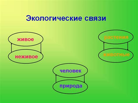 Презентация к уроку Окружающего мира 3 класс Тема "Экология". Автор ...